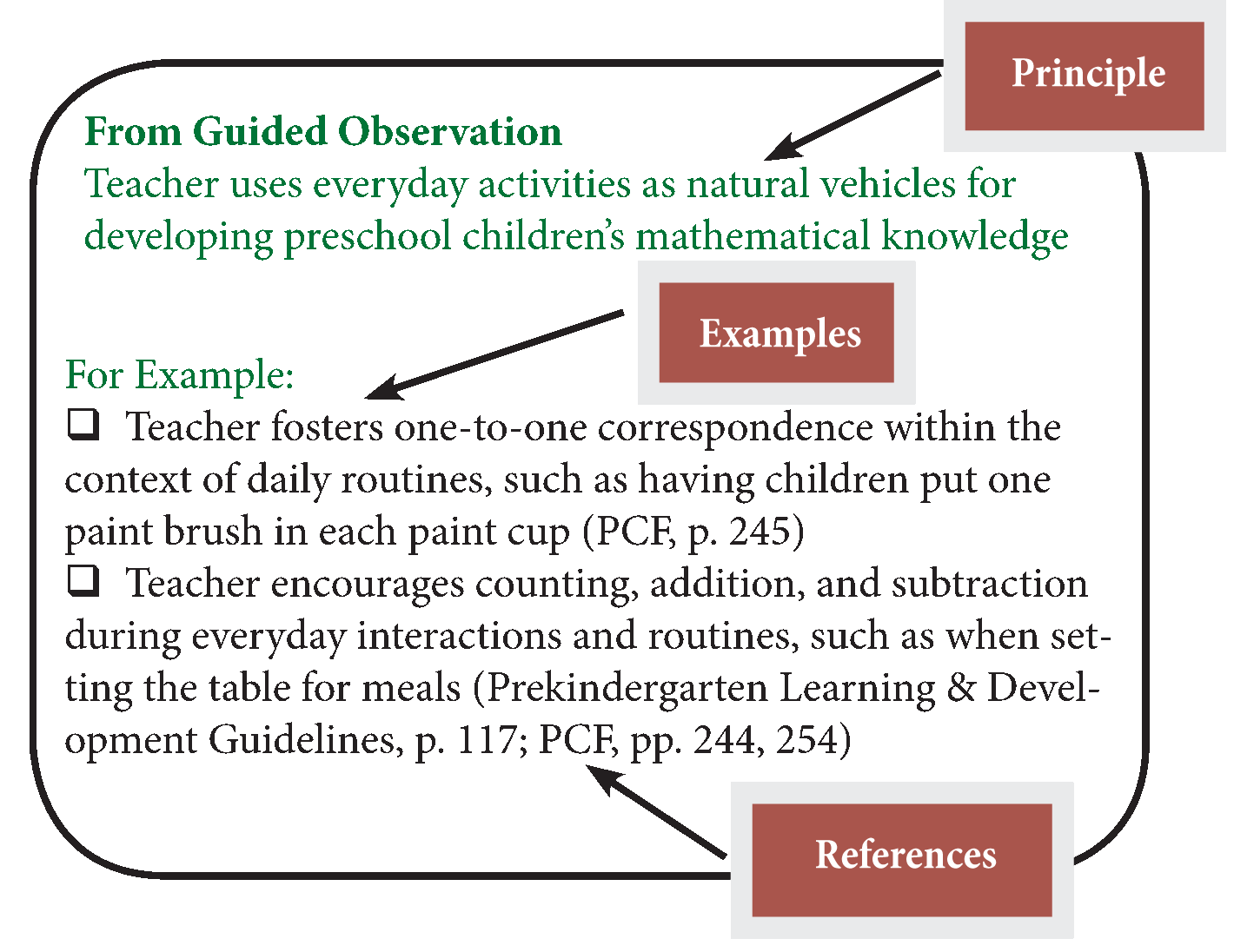 Preschool Observation Examples Example Of Observation In Preschool Preschool Observation Examples Example Of Observation In Preschool